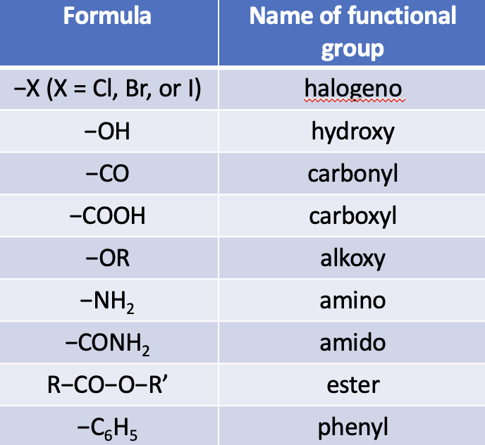 Functional Groups List Dennis X. Hu On X: "https://t.co/u6uebdTqTC