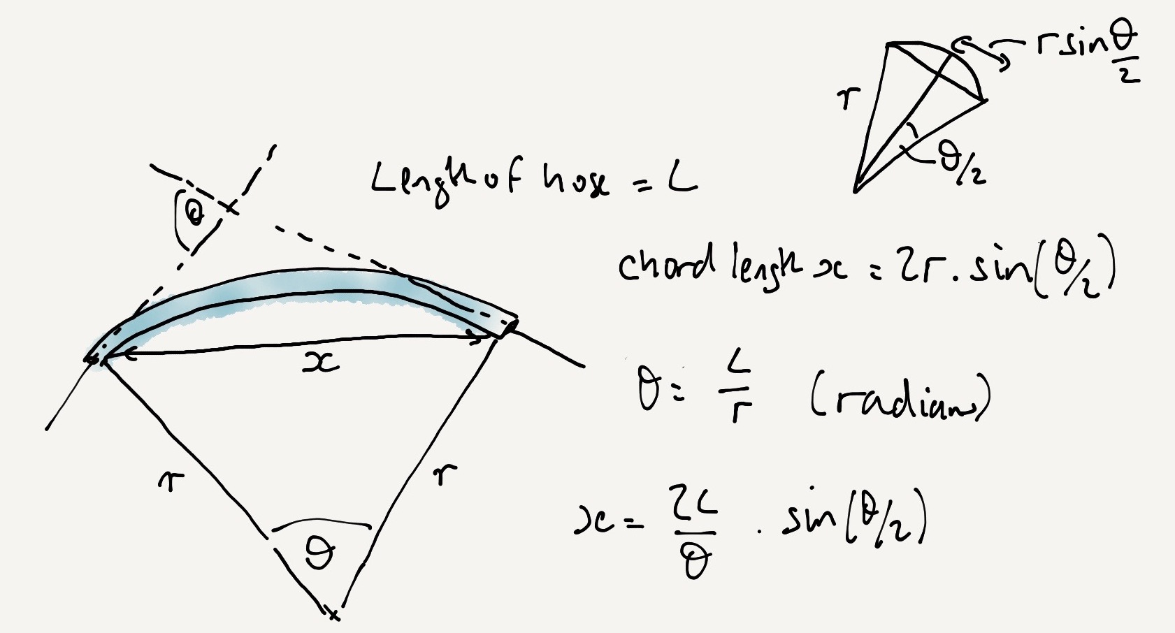 DP Physics: C3 PBL: Single slit diffraction support