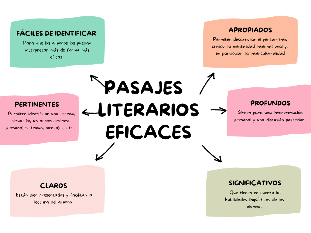 Pasajes De Lectura