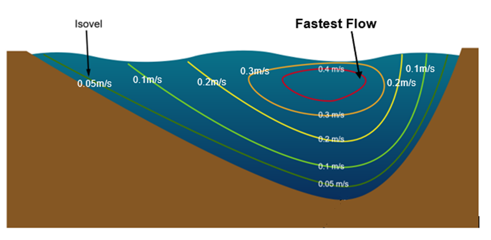 Geography: Data Presentation Methods